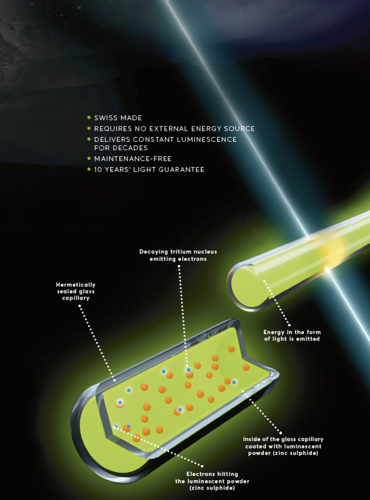 Lume Technology: Illumination Watch With a Tritium Light Source – ProTek